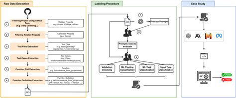 논문 리뷰 Deep Bench Deep Learning Benchmark Dataset For Code Generation