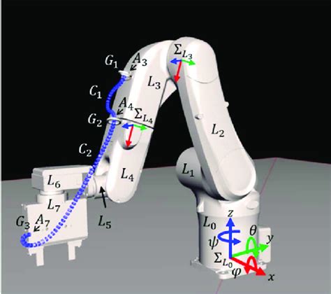 Six Axis Vertically Articulated Robot Arm Equipped With A Cable Download Scientific Diagram