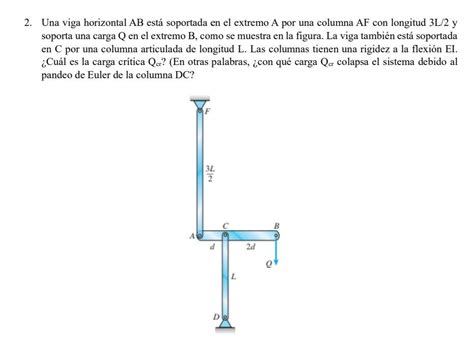 Solved 2 Una Viga Horizontal Ab Está Soportada En El