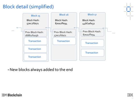 Deploy A Blockchain Web App With Hyperledger Fabric 14 Concepts