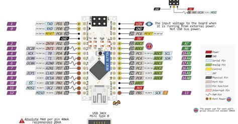 就是愛點鬧 常用arduino腳位圖