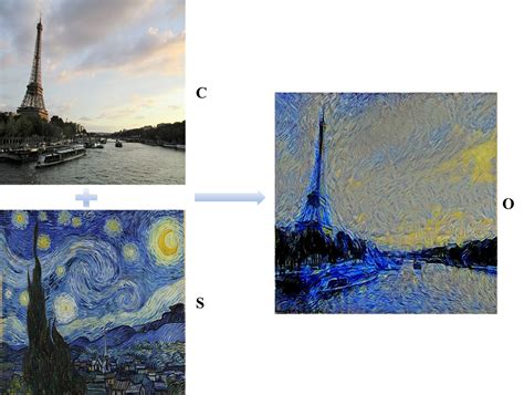 Pytorch从零构建风格迁移style Transferpytorch Vgg19 风格迁移 Csdn博客