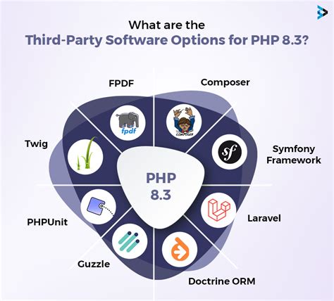What S New In PHP 8 3 Key Highlights And Features