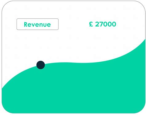 Lottie Animations For Websites Behance