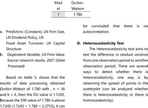 Autocorrelation Test Results For Download Scientific Diagram