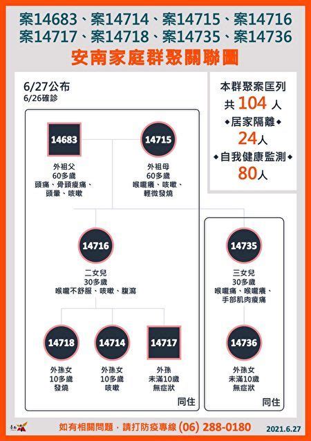 安南区家族群聚8染疫 查出感染源头 武汉肺炎 大纪元