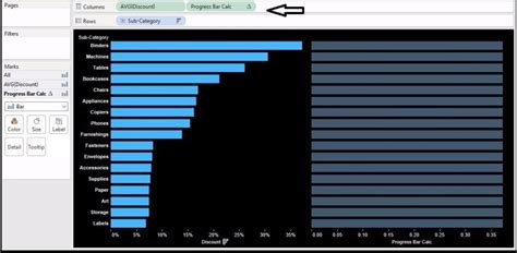 Progress Bar Chart In Tableau Analytics Tuts