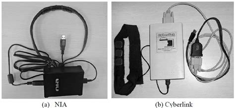 Figure 1 From Robust Bio Signal Based Control Of An Intelligent Wheelchair Semantic Scholar