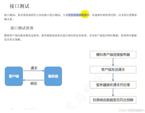 Day07 接口测试（1） 黑马传智健康项目 接口文档 Csdn博客