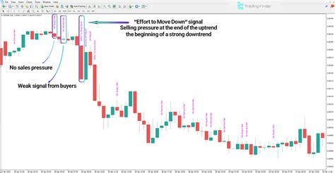 Vsa Text Indicator For Metatrader 4 Free Download