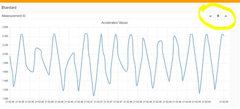 Dynamic Ms Sql Query Chart Industrial Node Red Forum