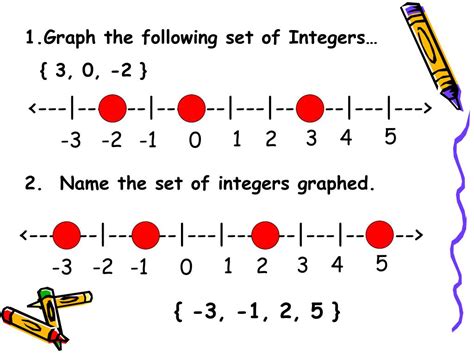 Ppt Adding And Subtracting Integers Powerpoint Presentation Free