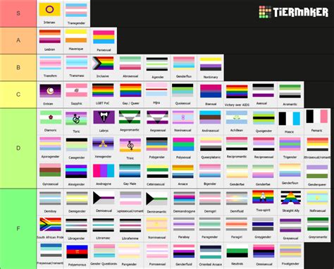 Ultimate Pride Flag Collection With Names Tier List Community