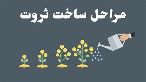 اصولی ترین مراحل ثروت آفرینی در 1403 👆🏻 Youtube