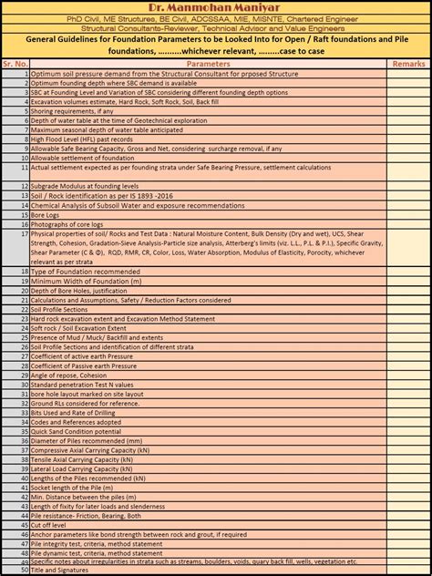 Dr Manmohan Maniyar On Linkedin General Guidelines For Foundation Parameters To Be Looked Into