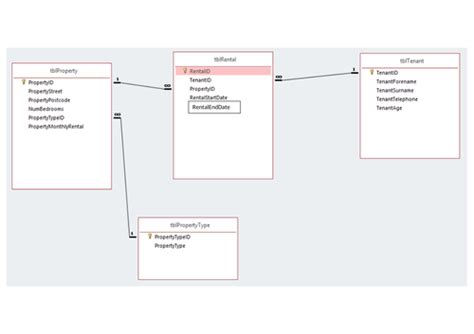 btec it unit 2 databases activity 1 erd practice worksheets