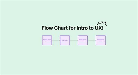 Flow Chart For Ux 220 Figma