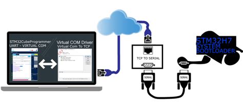 Solved I Want To Load Program With System Bootloader Over Page 2 Stmicroelectronics