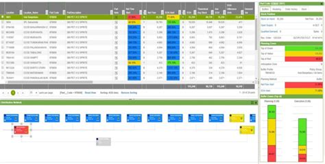 Ddmrp For Microsoft Dynamics Supply Chain Hso