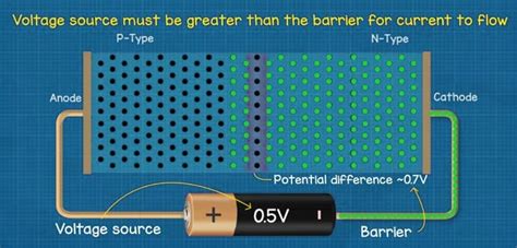 How Does A Diode Work
