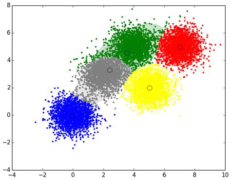Selección Del Número óptimo De Clusters Jarroba