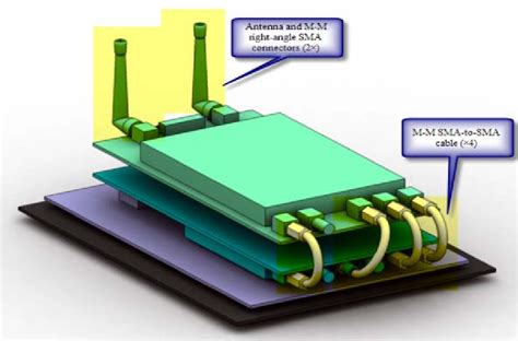 figure 1 from hardware implementation for error correction using software defined radio platform