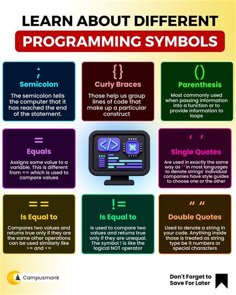 Campusmonk On Linkedin Programming Softwaredevelopment Techskills