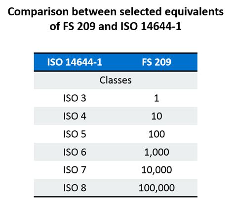 Cleanroom Classifications Iso 8 Iso 7 Iso 6 Iso 5