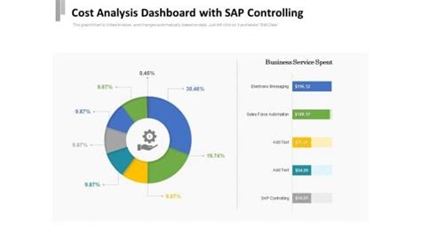 Sap Controlling PowerPoint Templates Slides And Graphics