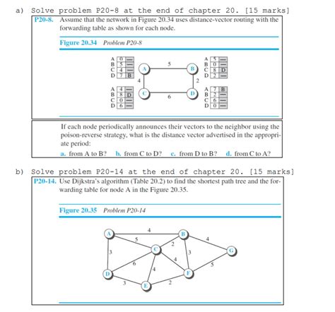 Solved If Each Node Periodically Announces Their Vectors To