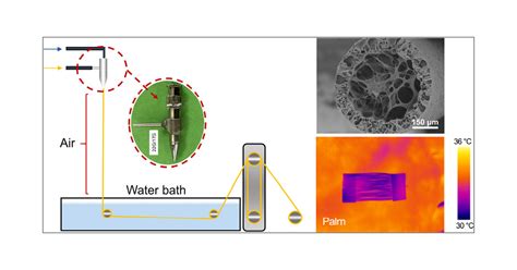Polymer Encapsulated Aerogel Fibers Prepared Via Coaxial Wet Spinning