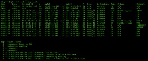 Show Topology Script Check Point Checkmates