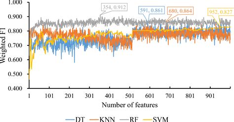 Frontiers Identification Of Methylation Signatures Associated With