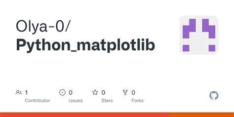GitHub Olya Python Matplotlib