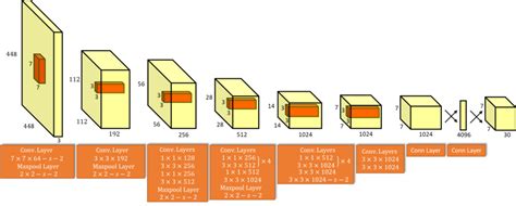 Introduction To Basic Object Detection Algorithms Fritz Ai