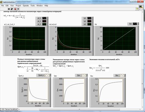 Labview Based Mathematical Model Of Buildings Heat Consumption With Non Stationary Processes