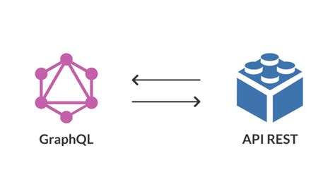 Graphql Vs Rest Api 2