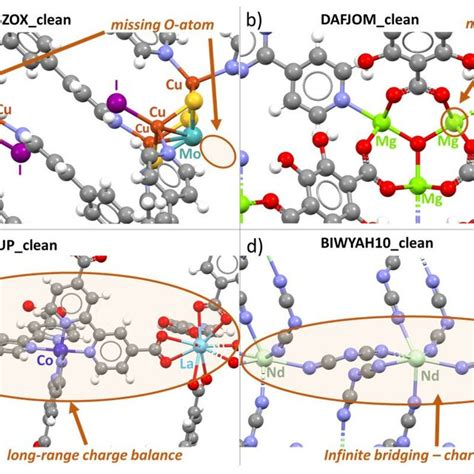 Examples Of Common Errors Discovered During The Manual Validation Of Download Scientific