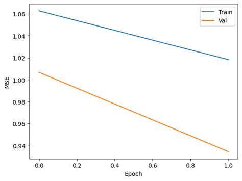 Importing Packages And Modules — Tsad 1 0 Documentation