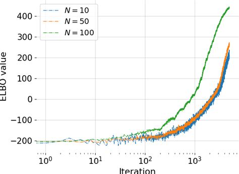Figure 2 From Multifidelity Model Calibration In Structural Dynamics Using Stochastic