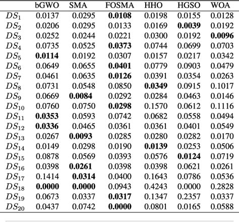 Table 4 From Fractional Calculus Based Slime Mould Algorithm For