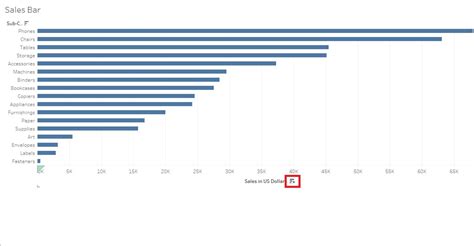 Tableau Workshop Demonstration Tutorial Map And Data Library