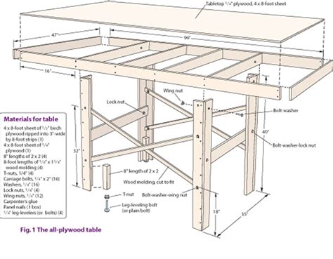 Woodwork Train Table Plans 4x8 Diy Projects