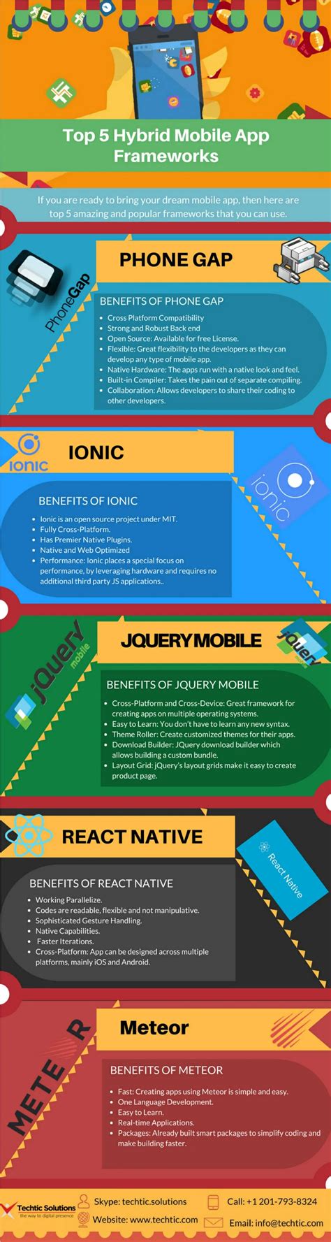 Ppt Top 5 Hybrid Mobile App Frameworks By Techtic Solutions Powerpoint Presentation Id 7638056