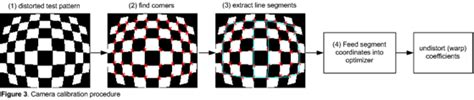 Lens Distortion Correction Edge Ai And Vision Alliance