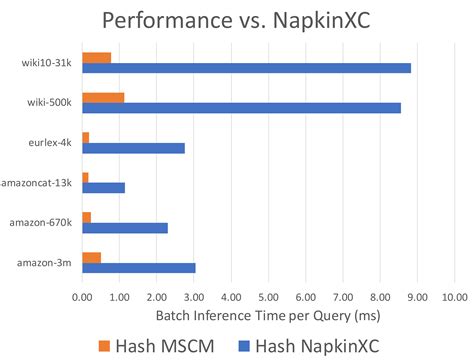 Paper Accelerating Inference For Sparse Xmr Trees Nextjs Blog Example With Markdown