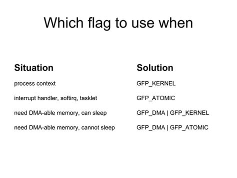 Linux Kernel Memory Allocators Ppt