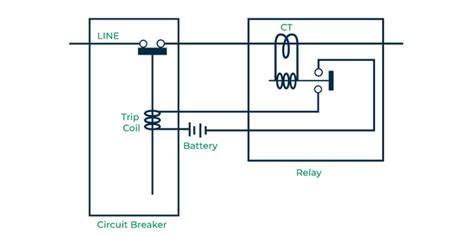What Is Vacuum Circuit Breaker Geeksforgeeks