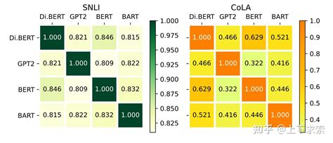 精读《understanding Dataset Difficulty With V Usable Information》—— Icml