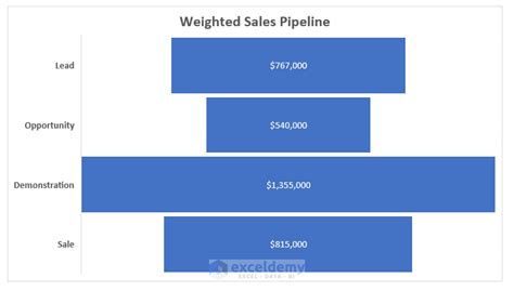 How To Create A Weighted Sales Pipeline In Excel